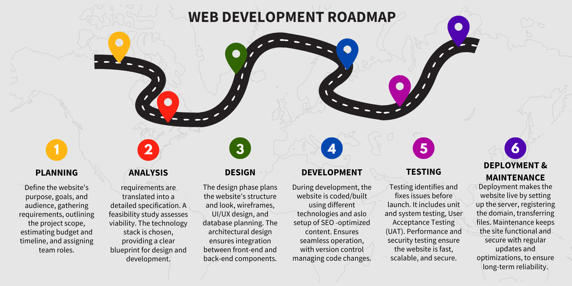 Web Development - HikeHill Technologies